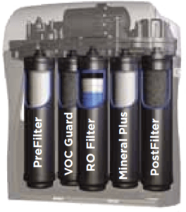 Drinking Water Systems – Infinity Water Systems